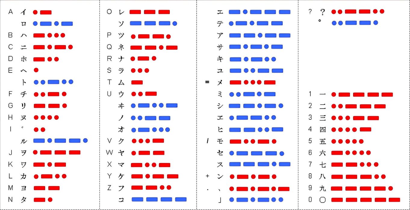 アマチュア無線：モールス信号の簡単な覚え方とおすすめ練習法 | CQ～JA3CGZ アマチュア無線ブログ